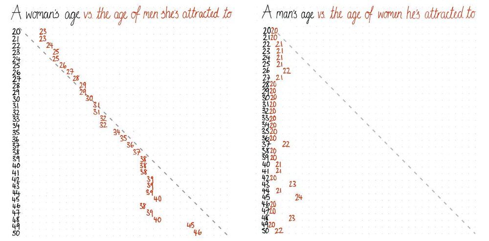 There is a wall for women | Looksmax.org - Men's Self-Improvement ...