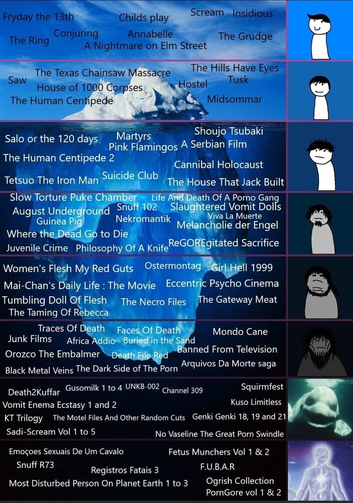 This horror/gore movie iceberg list has the most messed up movies ever ...