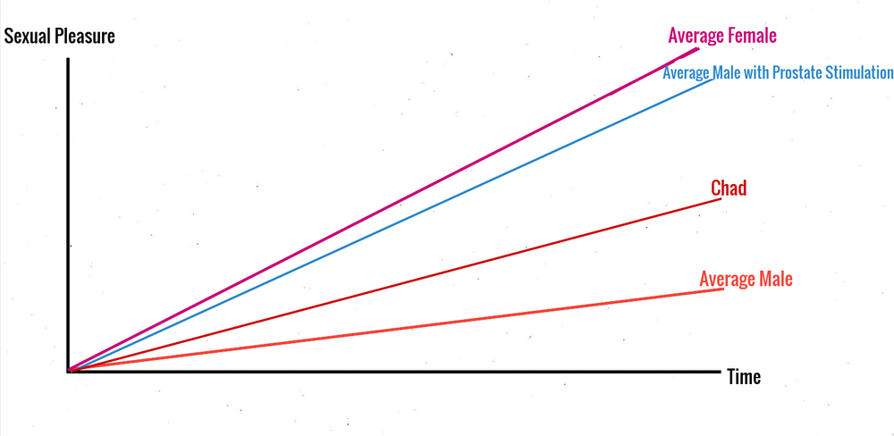 Sexual Pleasure Chart | Looksmax.org - Men's Self-Improvement & Aesthetics