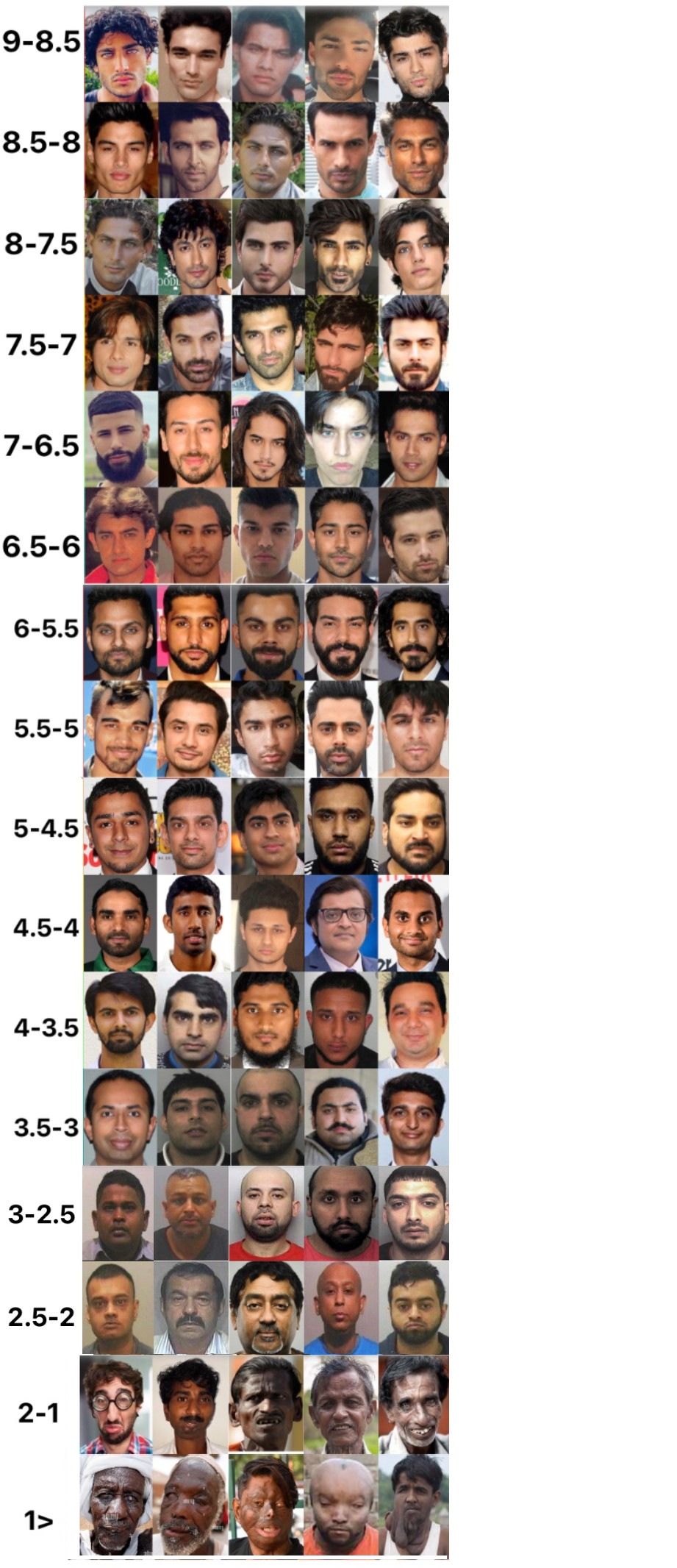 Justmewbrah's south asian rating guide | Looksmax.org - Men's Self ...