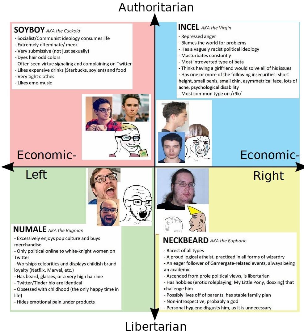 Types of beta males | Looksmax.org - Men's Self-Improvement & Aesthetics