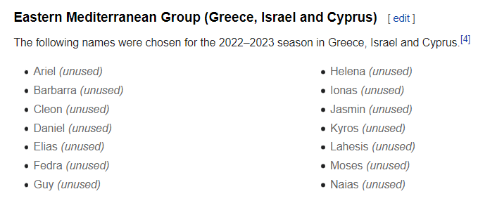 Hurricane Elias de Poop coming to Israel in 2023 | Looksmax.org - Men's ...
