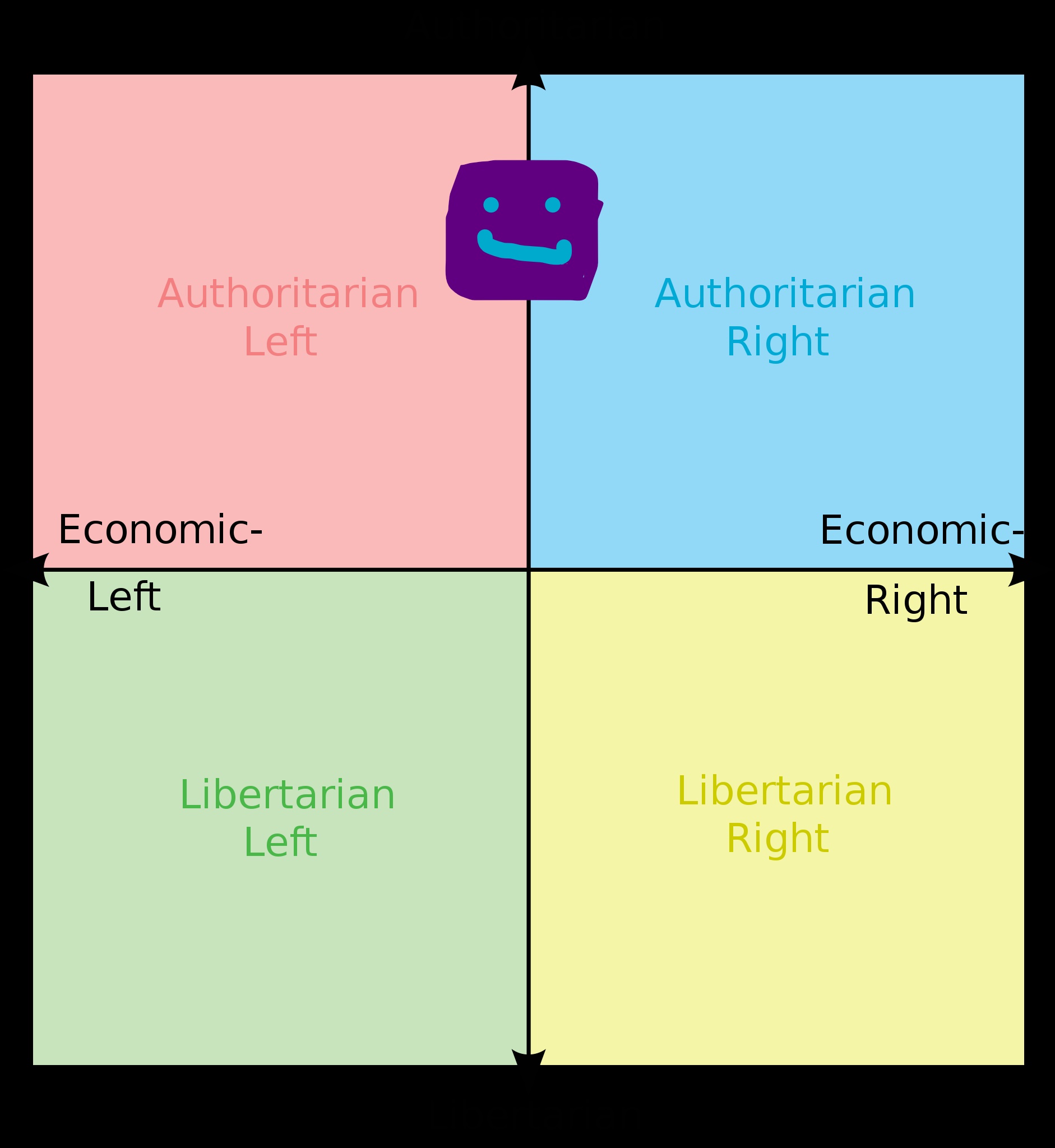 What’s your political compass alignment? | Looksmax.org - Men's Self ...