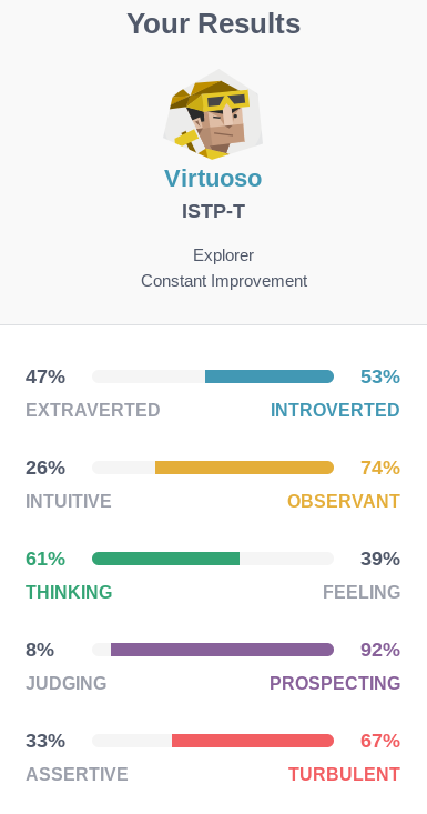 YOUR MBTI AND PERSONALITY TYPE HERE, HERE ITS MINE (CHAD PERSONALITY ...