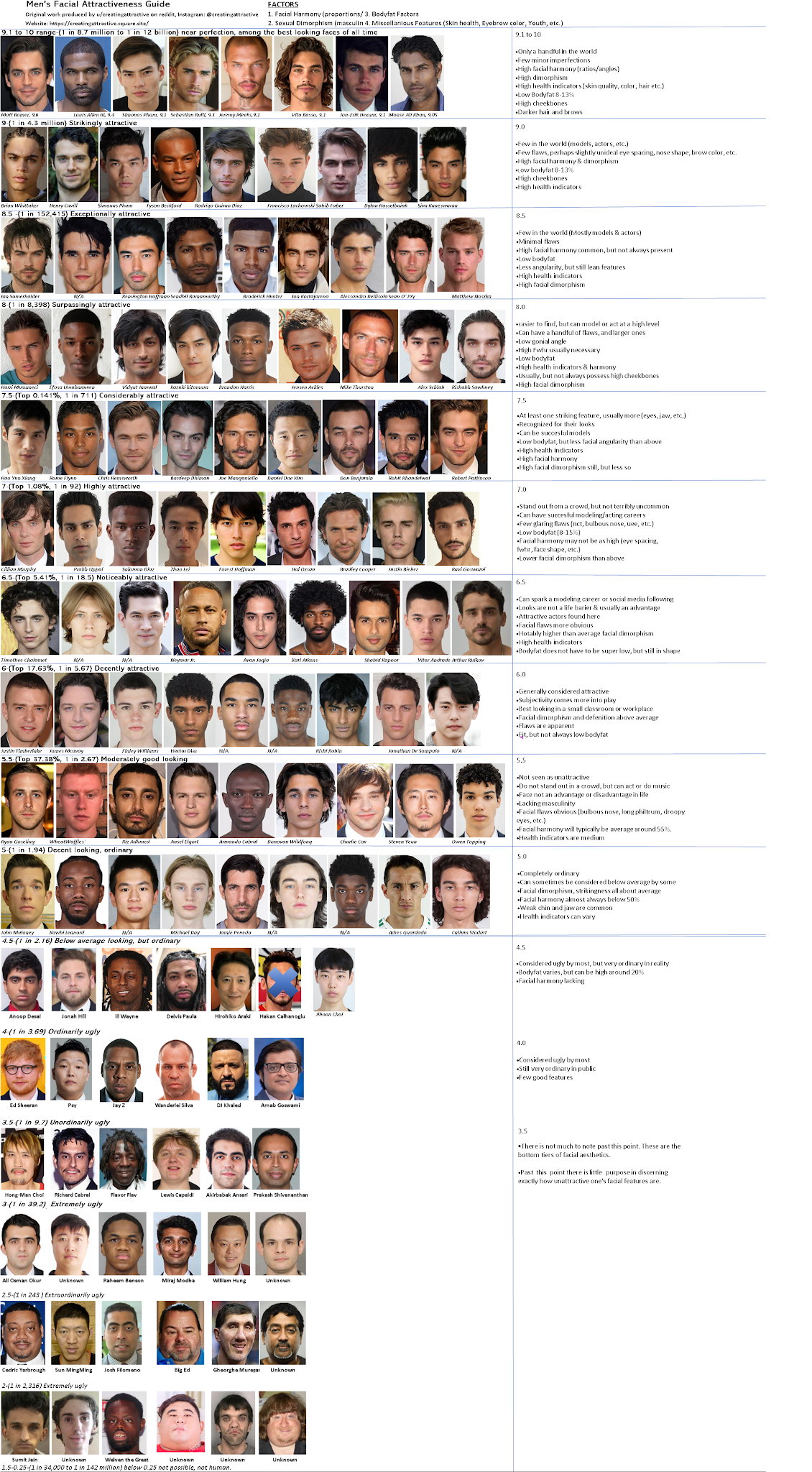 Is this rating guide any good? | Looksmax - Men's Self-Improvement ...
