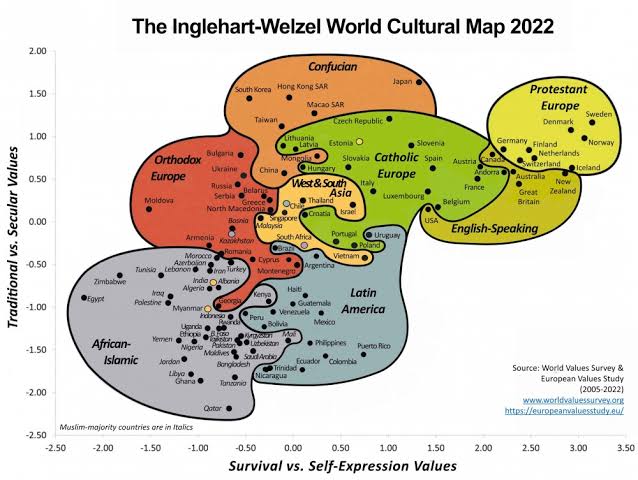 where are you on this cultural graph | Looksmax.org - Men's Self ...