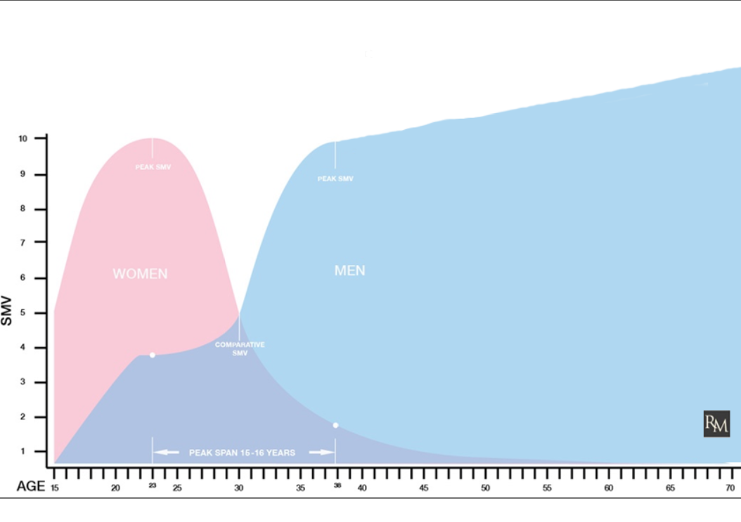 Extremely hypergamous woman | Looksmax.org - Men's Self-Improvement ...