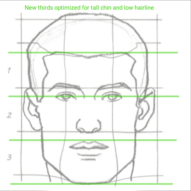 Tall Chin Lower Third Theory | Re-Evaluating The Concept of 3 Equal ...