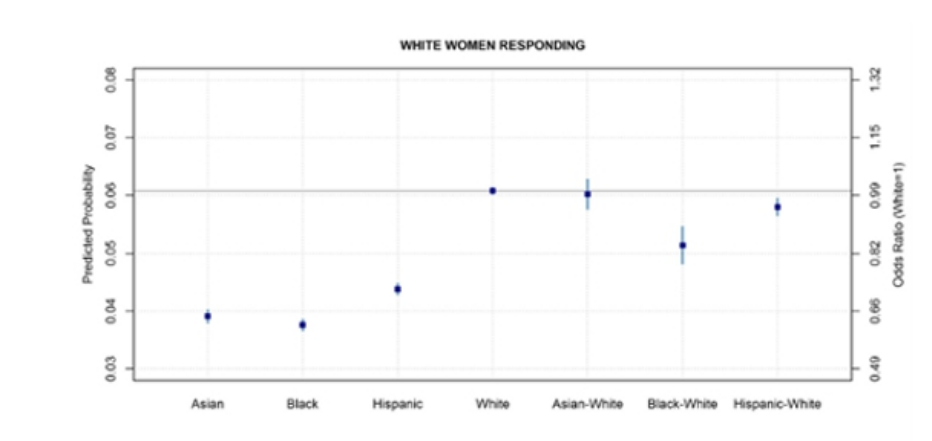 Putting An End To The Cope That Having Kids With Asian Women Creates ...