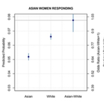 Putting An End To The Cope That Having Kids With Asian Women Creates ...