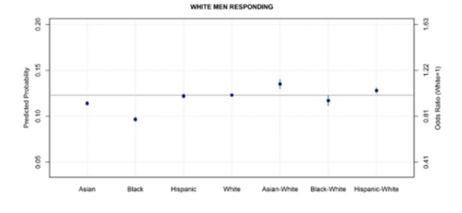 Putting An End To The Cope That Having Kids With Asian Women Creates ...