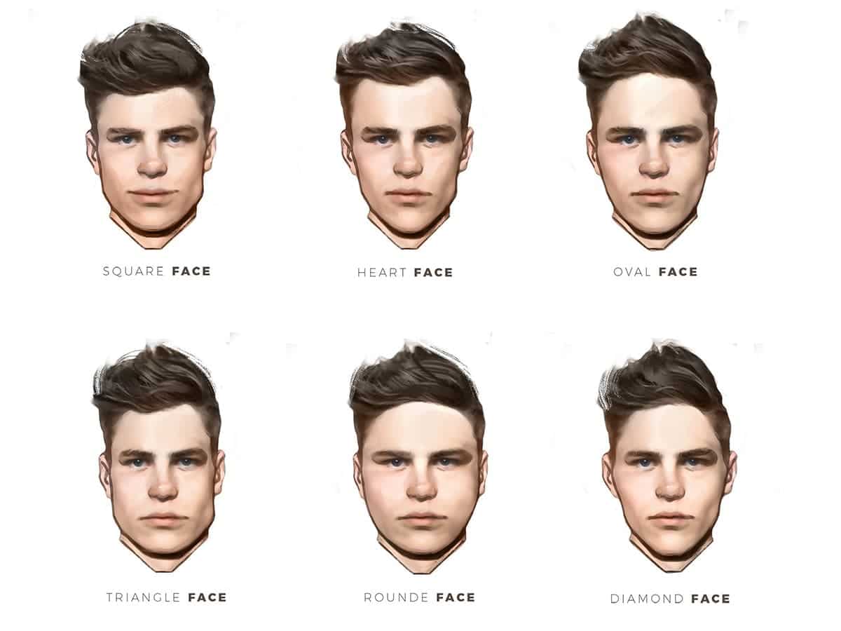 Which face shape is ideal | Looksmax - Men's Self-Improvement & Aesthetics