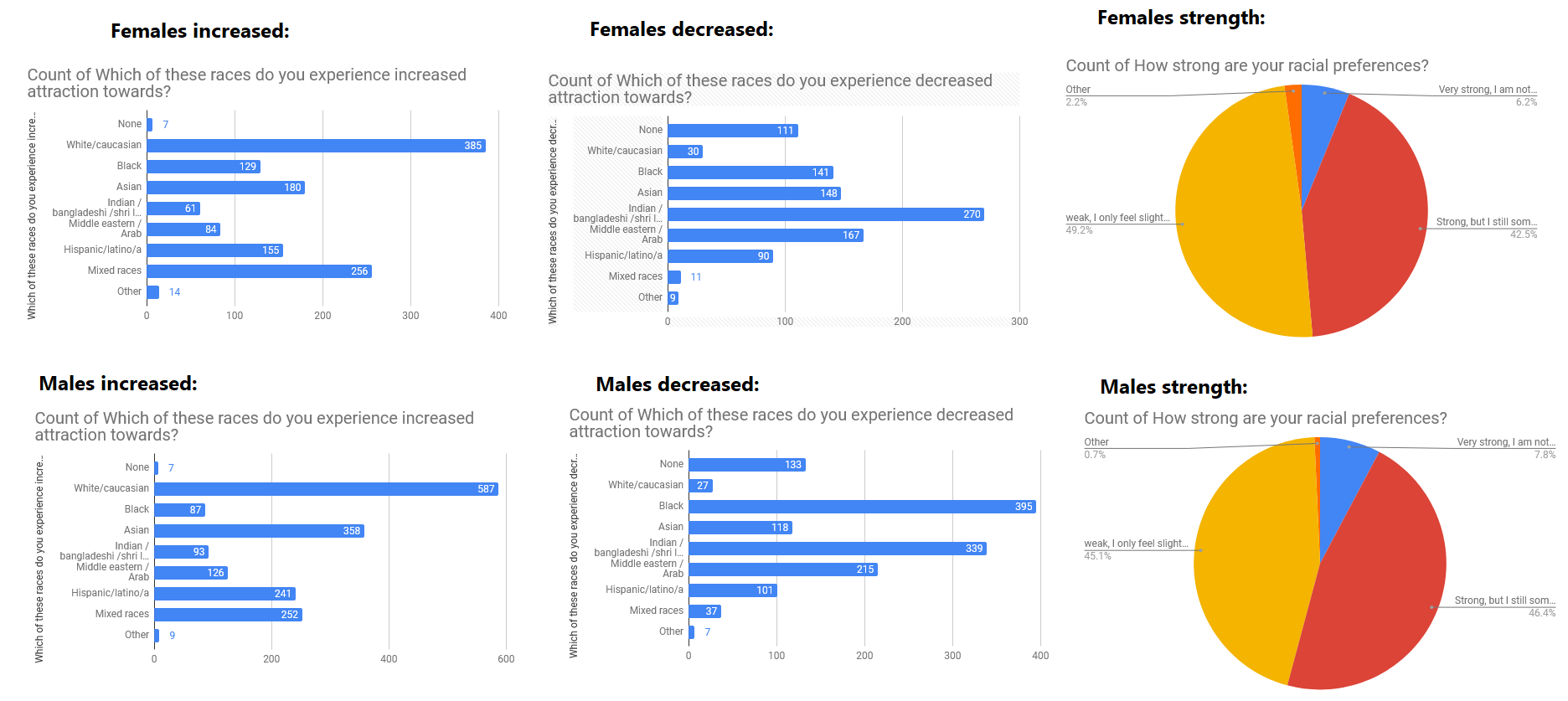 Ricecel/Racepill is a myth. Average East asians have no problem slaying ...