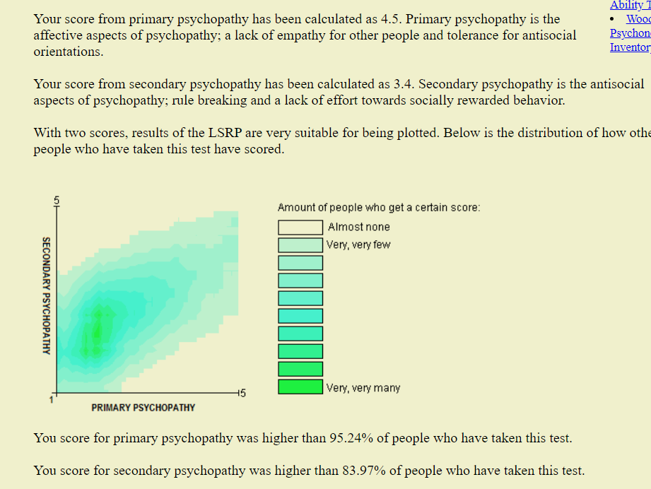 Sociopath / Psychopath Test - Are You Low Inhib Dark Traid Giga Mogger ...