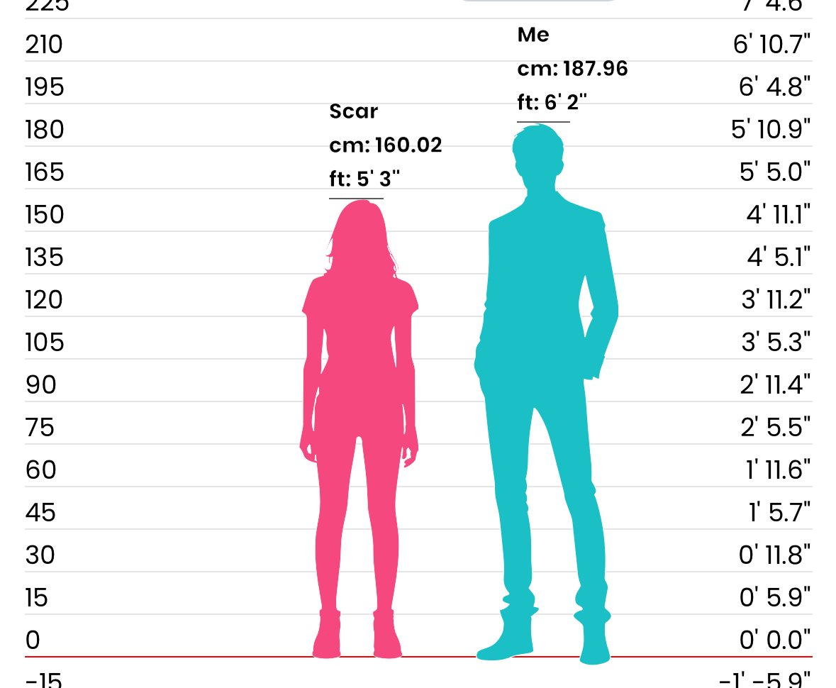 Is this a good height difference? | Looksmax - Men's Self-Improvement ...