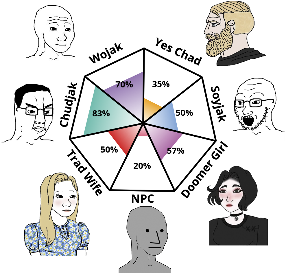 Wojak Test [Post Your Results] | Looksmax.org - Men's Self-Improvement ...