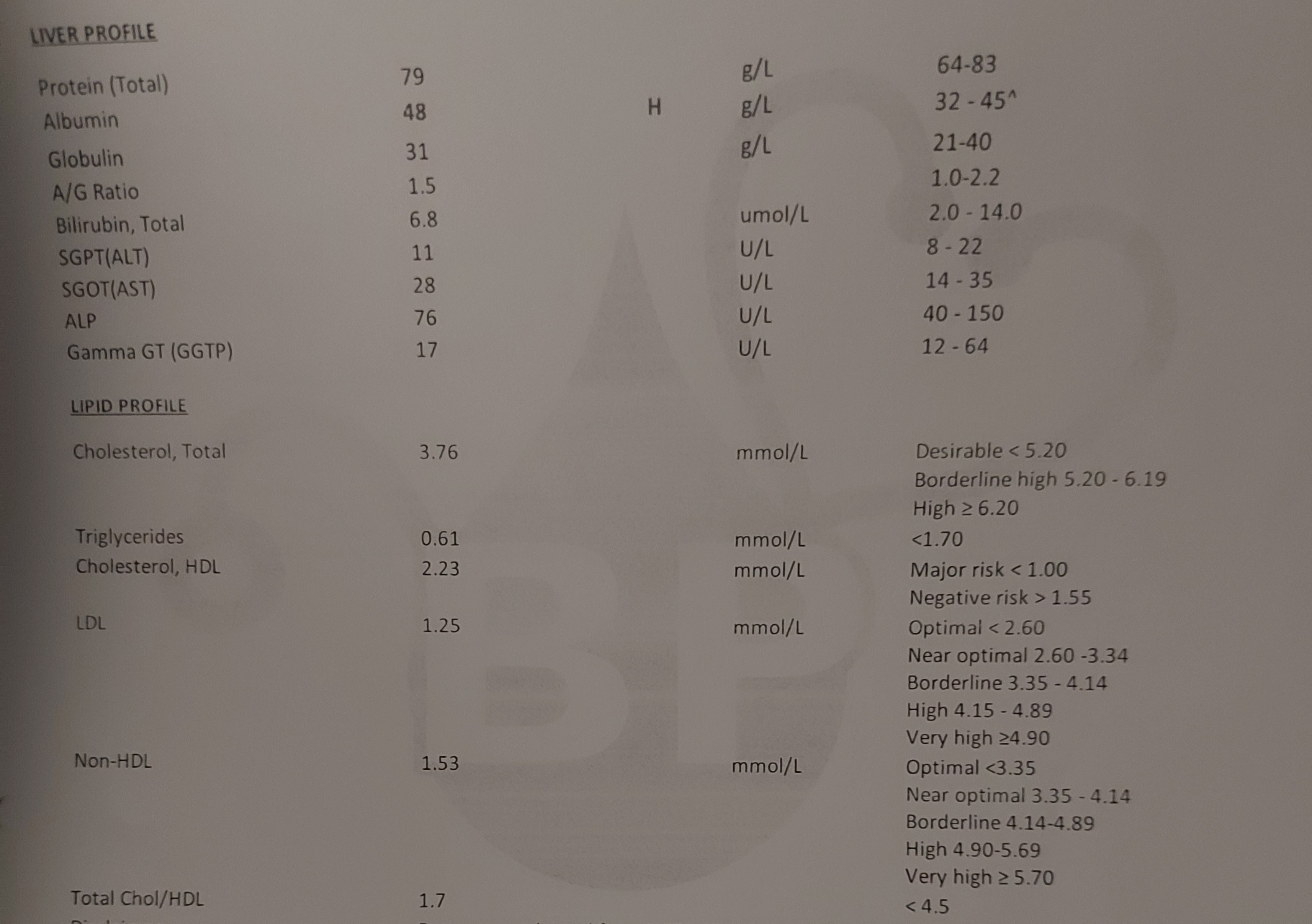 These blood panel reults are fine right? | Looksmax.org - Men's Self ...
