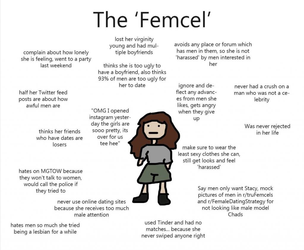 4chan Femcel shares her struggles | Looksmax.org - Men's Self ...