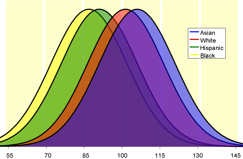 A 90 IQ black man is smarter than a 115 IQ white | Looksmax.org - Men's ...